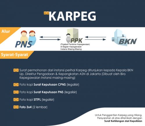 Kartu Pegawai – BKD KOTA SIBOLGA